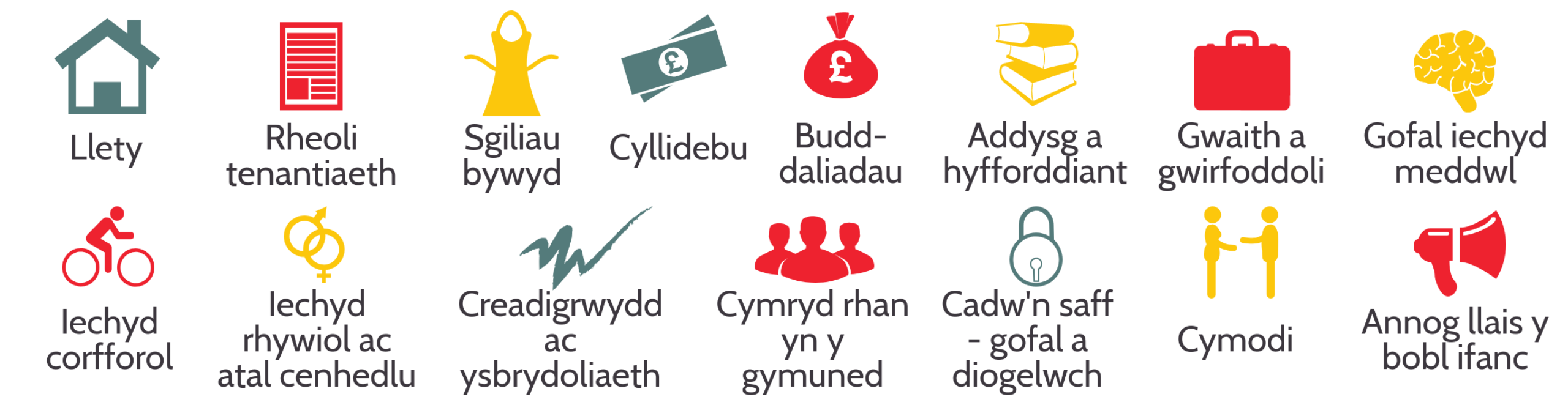 Llety a Chefnogaeth — Gisda Cyf